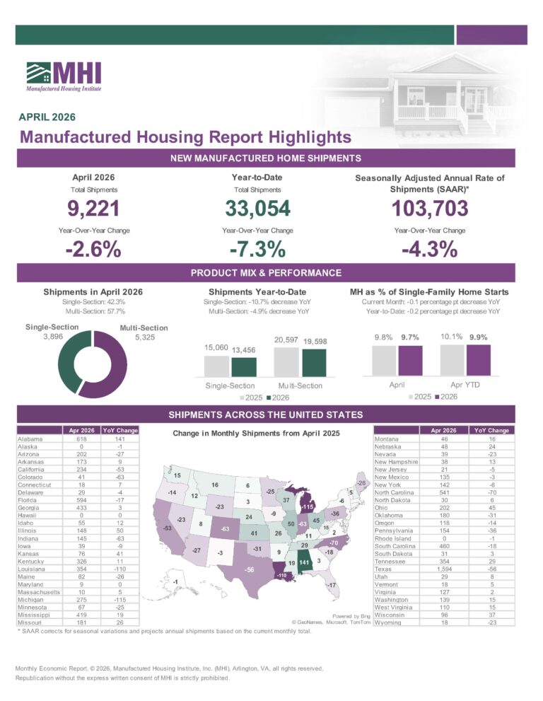 April Economic Report Published